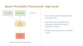 Stream processing in python with Apache Samza and Beam | PPT