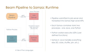 Stream processing in python with Apache Samza and Beam | PPT
