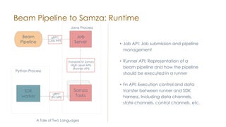 Stream processing in python with Apache Samza and Beam | PPT
