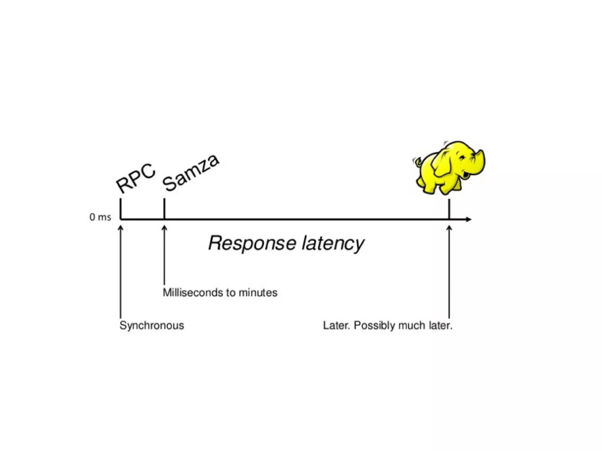 Stream Processing With Kafka And Samza Ppt