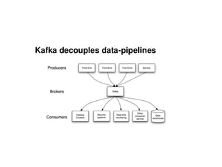 Stream Processing with Kafka and Samza | PPT