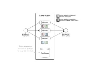 Stream Processing with Kafka and Samza | PPT