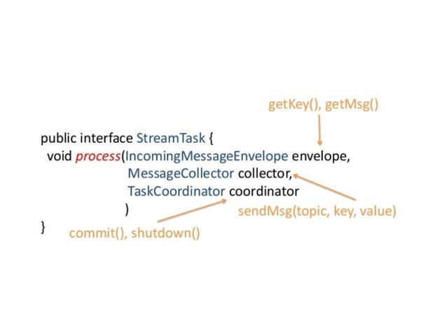 Stream Processing with Kafka and Samza | PPT