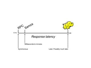Stream Processing with Kafka and Samza | PPT