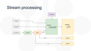 Stream processing on mobile networks | PPT