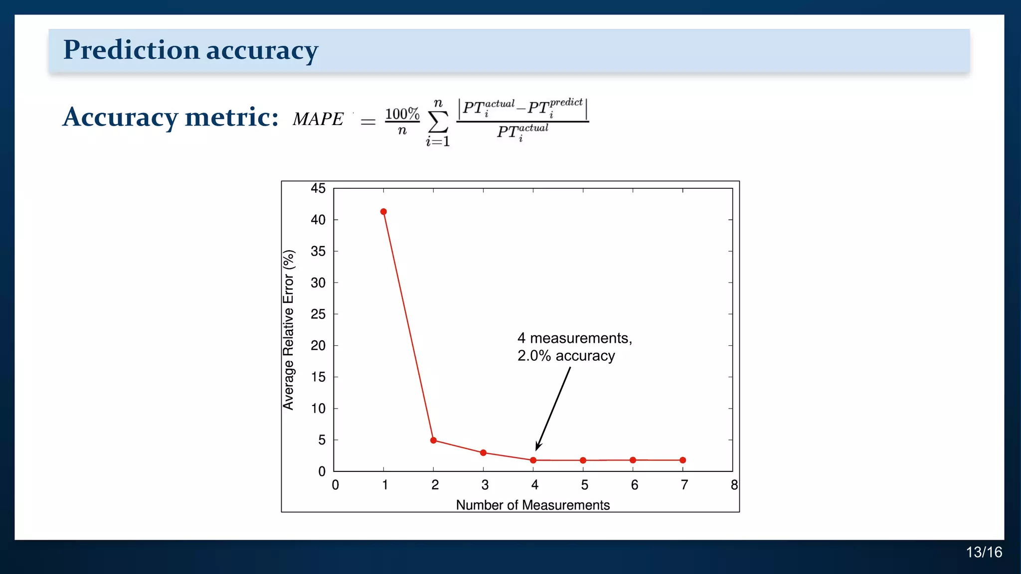 An Experiment Driven Performance Model Of Stream Processing Operators In Fog Computing