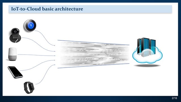 An Experiment-Driven Performance Model of Stream Processing Operators ...