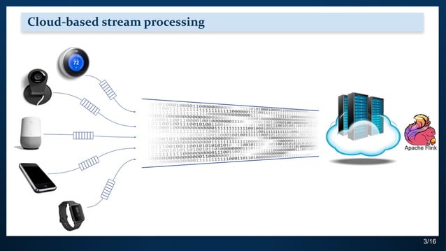 An Experiment-Driven Performance Model of Stream Processing Operators ...