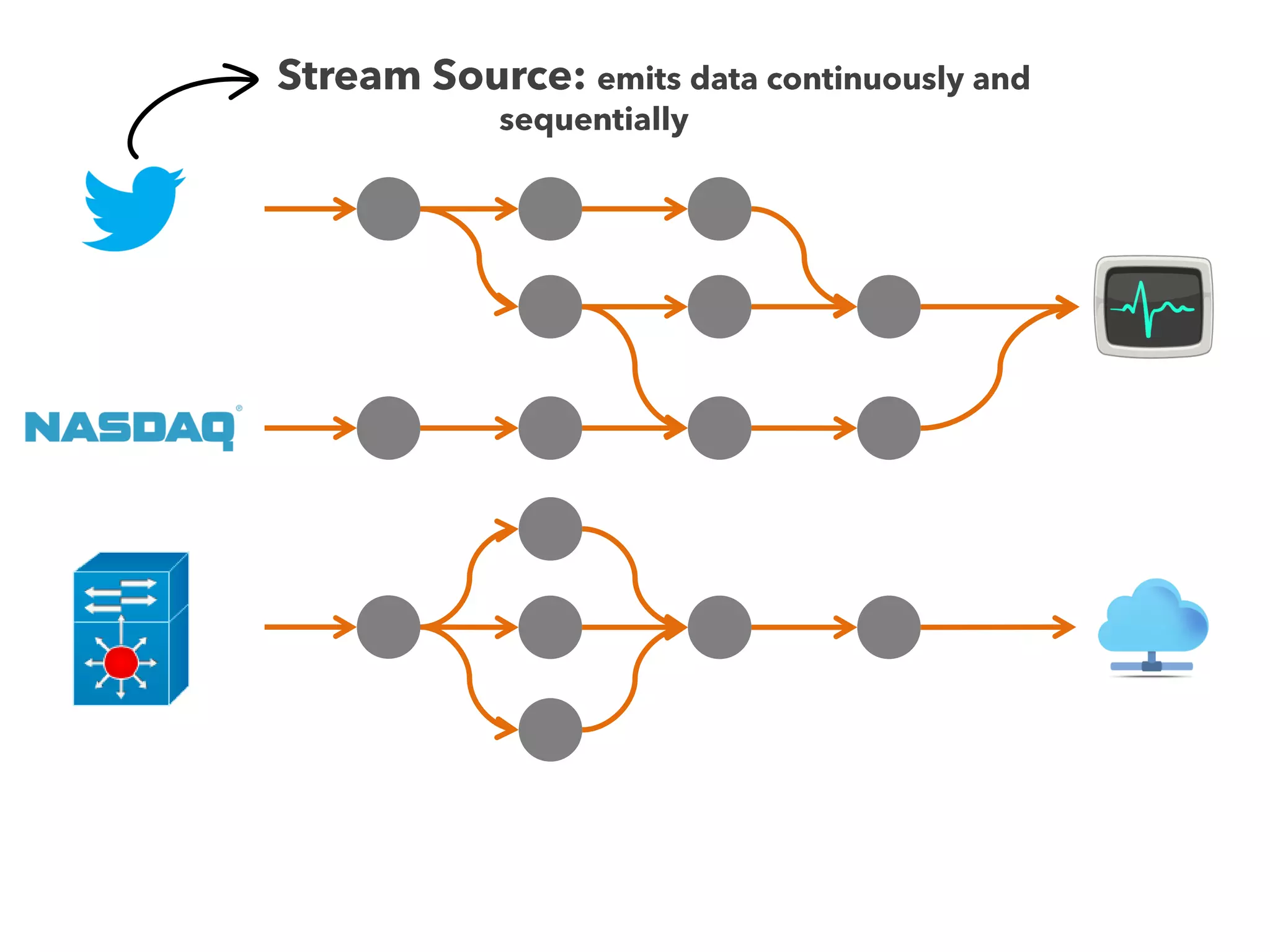 Stream Processing Overview | PDF