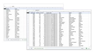 Stream Processing with Apache Spark, Kafka, Avro, and Apicurio Registry on AWS using Amazon MSK ...
