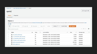 Stream Processing with Apache Spark, Kafka, Avro, and Apicurio Registry on AWS using Amazon MSK ...