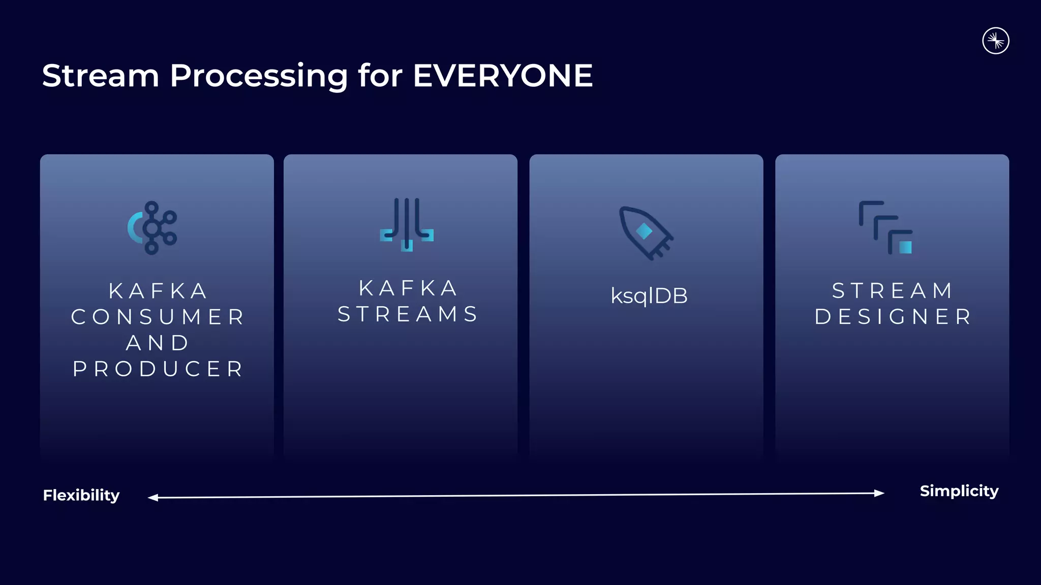 Stream Processing with Flink and Stream Sharing | PDF