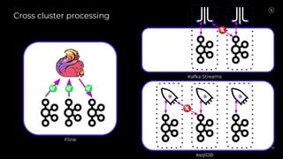 Stream Processing with Flink and Stream Sharing | PDF
