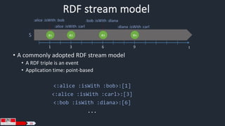RDF Stream Processing and the role of Semantics | PPT