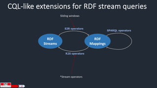 RDF Stream Processing and the role of Semantics | PPT