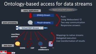 RDF Stream Processing and the role of Semantics | PPT