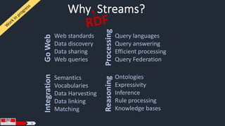 RDF Stream Processing and the role of Semantics | PPT