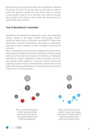[Streamroot] Whitepaper peer assisted adaptive streaming | PDF