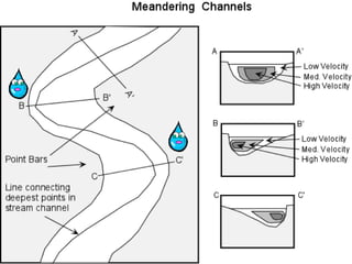 Streams | PPT