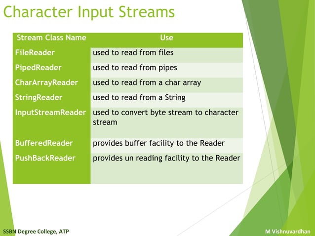Java Streams | PPT