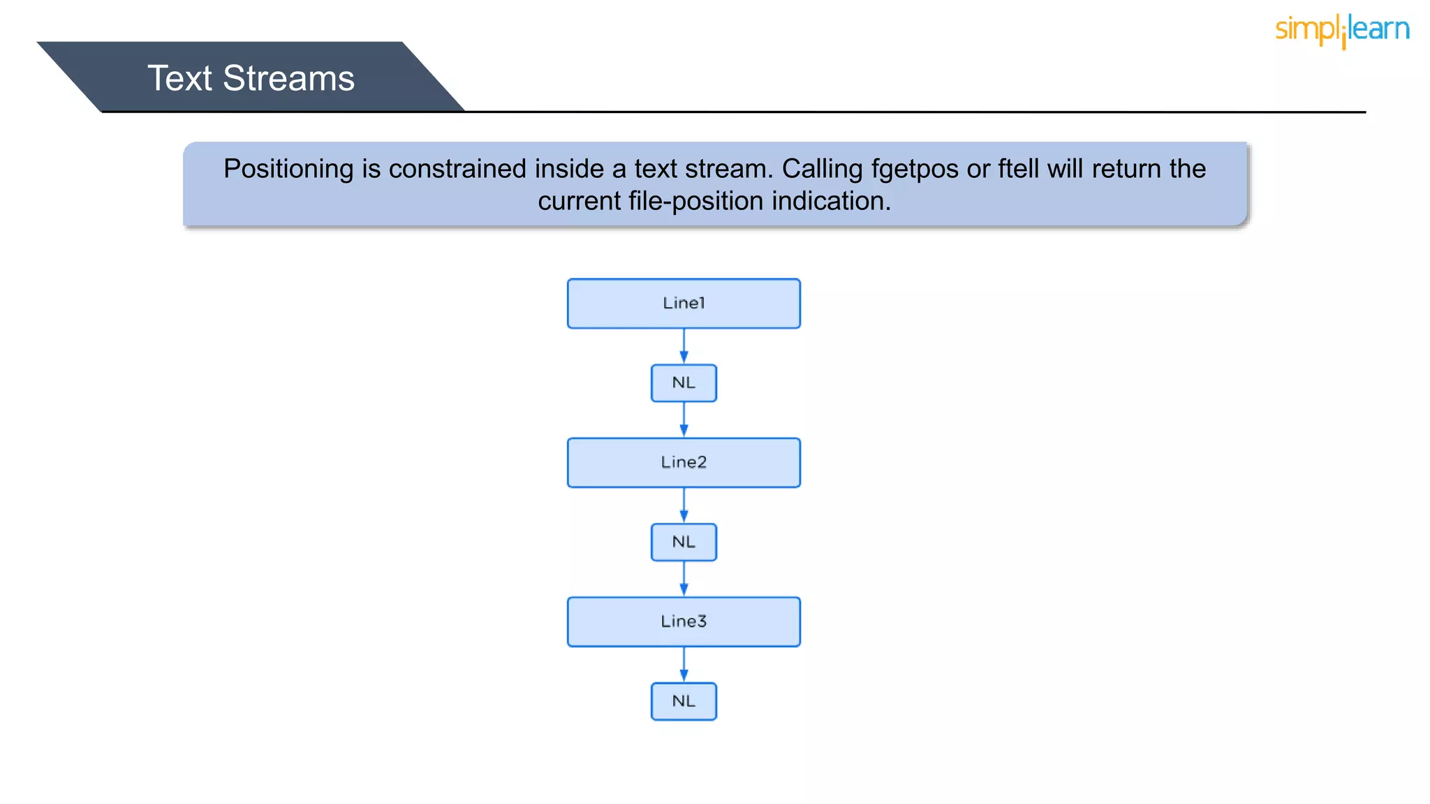 Streams In C# Tutorial | PPT
