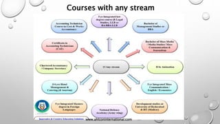 Stream selection class x: Parent's Orientation | PPTX | Undergraduate ...