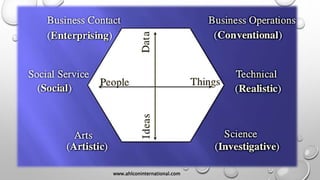 Stream selection class x: Parent's Orientation | PPTX | Undergraduate ...