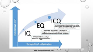 Stream selection class x: Parent's Orientation | PPTX | Undergraduate ...