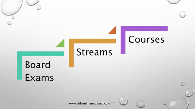 Stream selection class x: Parent's Orientation | PPTX | Undergraduate Education | College Education