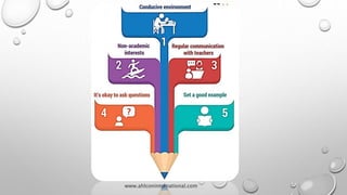 Stream selection class x: Parent's Orientation | PPTX | Undergraduate ...