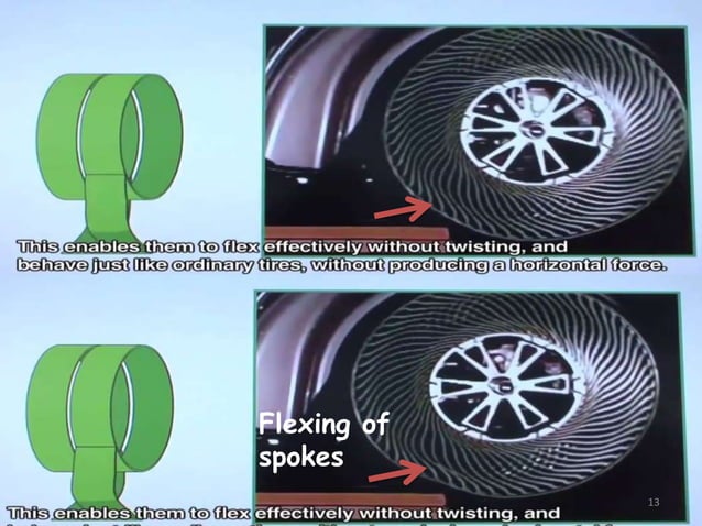 NON PNEUMATIC TIRES- "THE AIRLESS TIRE" | PPTX