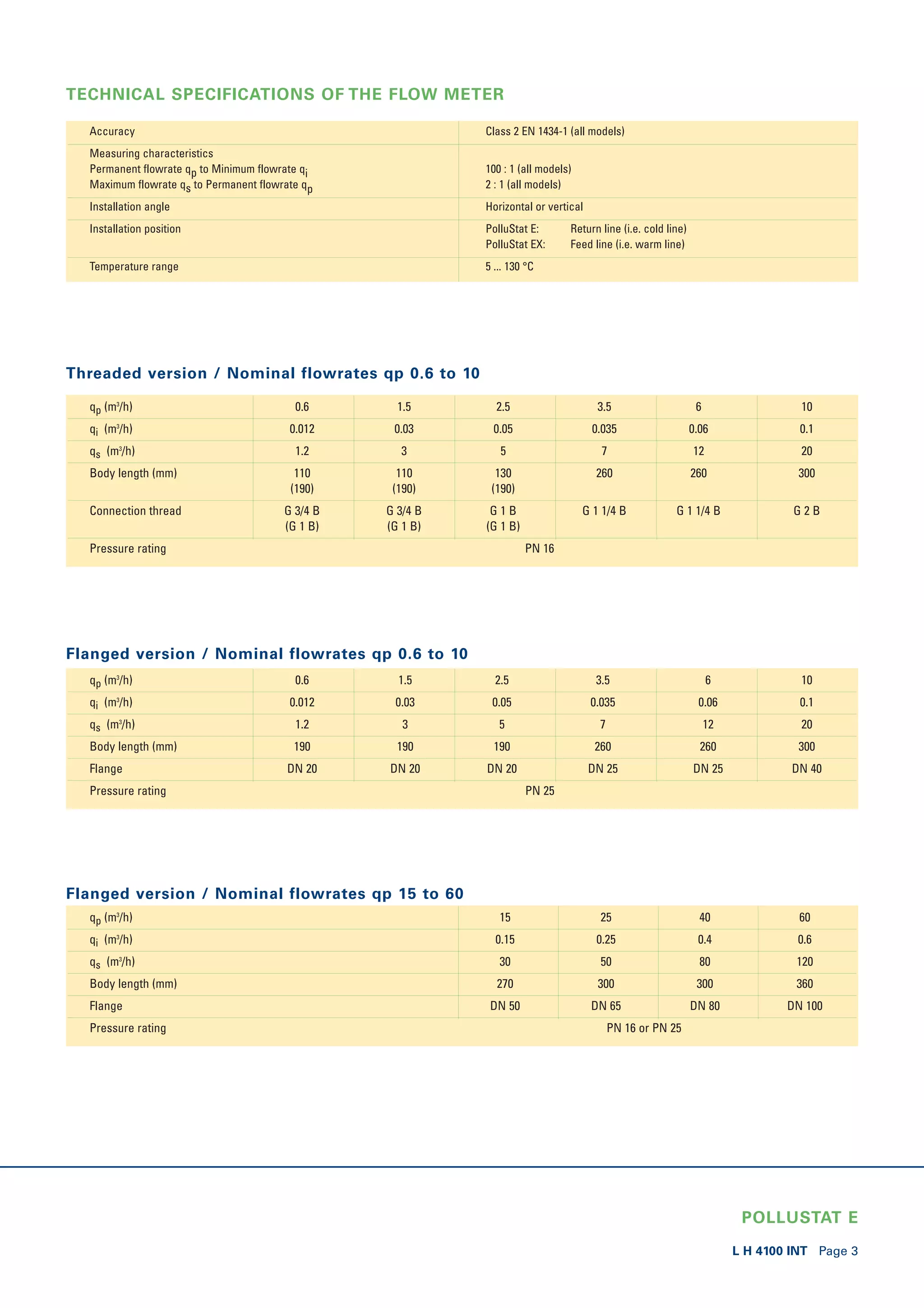 Sensus PolluStat E Heat Meter - Spec Sheet | PDF