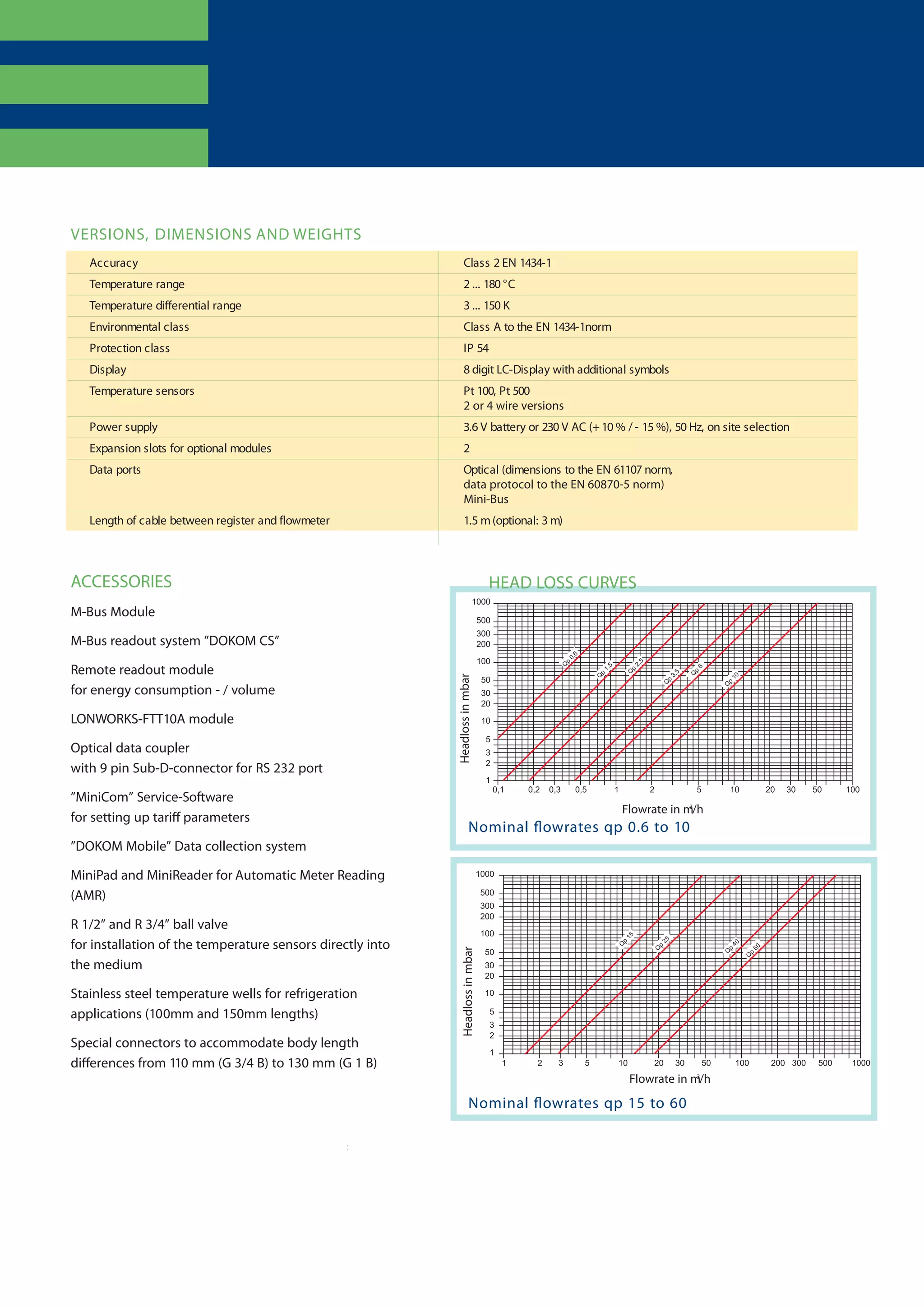 Sensus PolluStat E Heat Meter - Spec Sheet | PDF