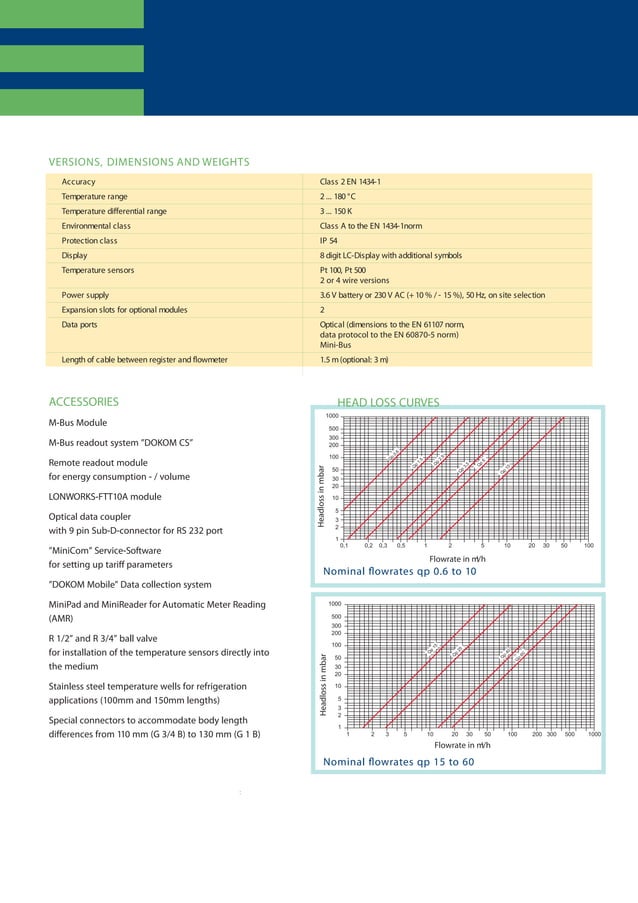 Sensus PolluStat E Heat Meter - Spec Sheet | PDF