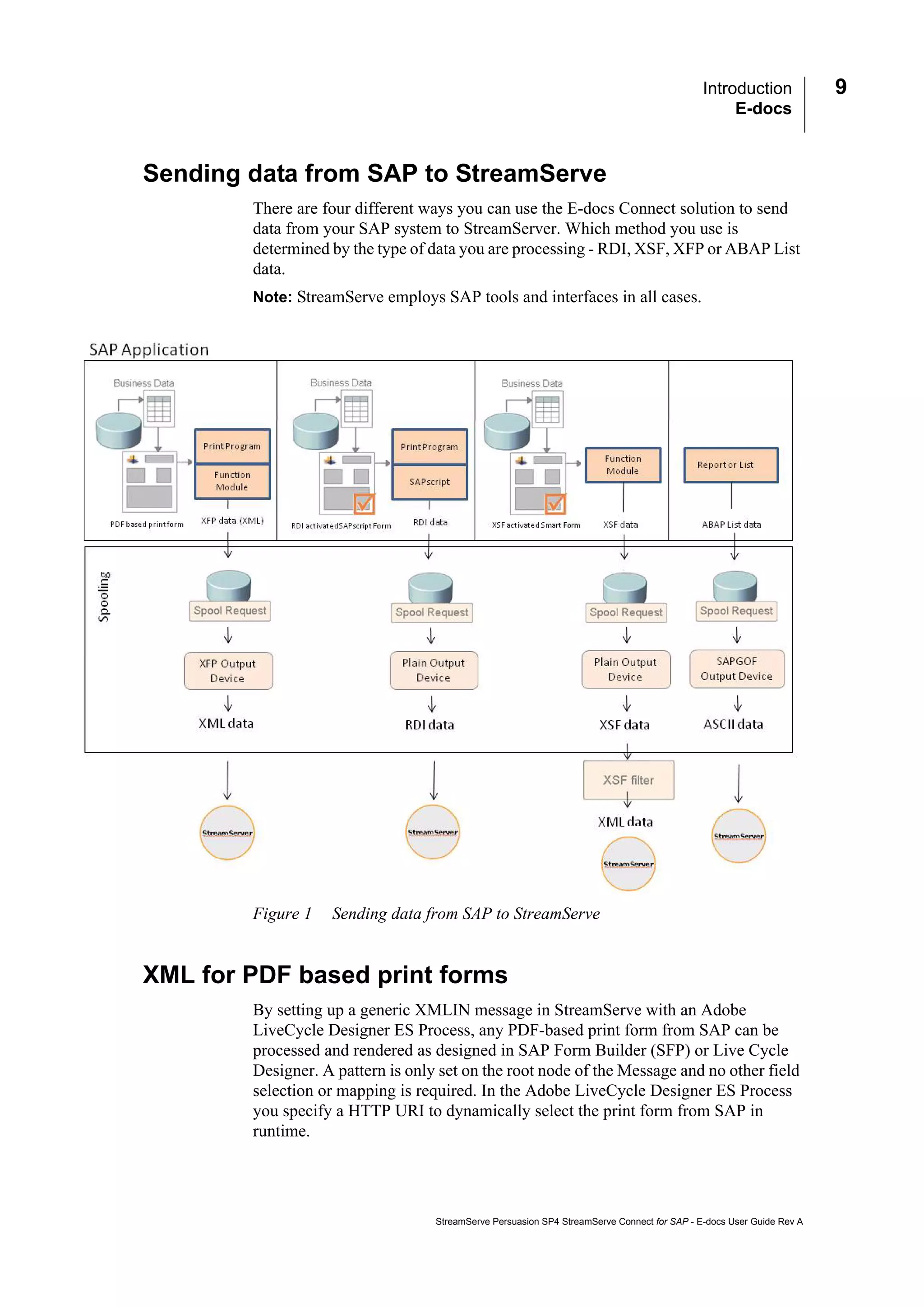 Stream serve connect_for_sap_e-docs | PDF