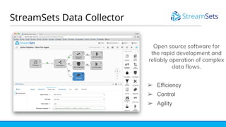 Streamsets and spark | PPT