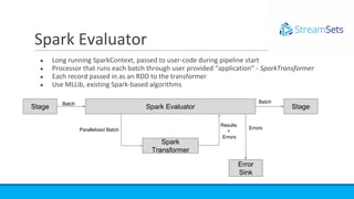 Streamsets and spark | PPT