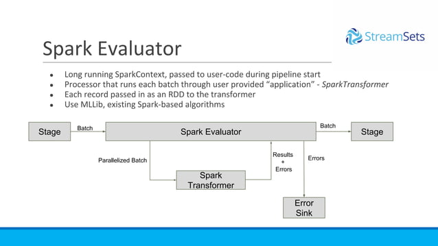 Streamsets and spark | PPT