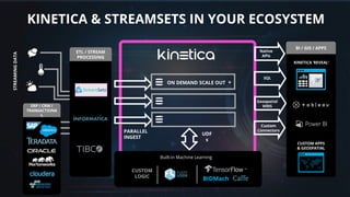 Webinar: The Modern Streaming Data Stack with Kinetica & StreamSets | PPT