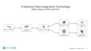 Webinar: The Modern Streaming Data Stack with Kinetica & StreamSets | PPT