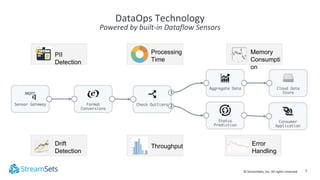 Webinar: The Modern Streaming Data Stack with Kinetica & StreamSets | PPT