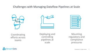 Webinar: The Modern Streaming Data Stack with Kinetica & StreamSets | PPT