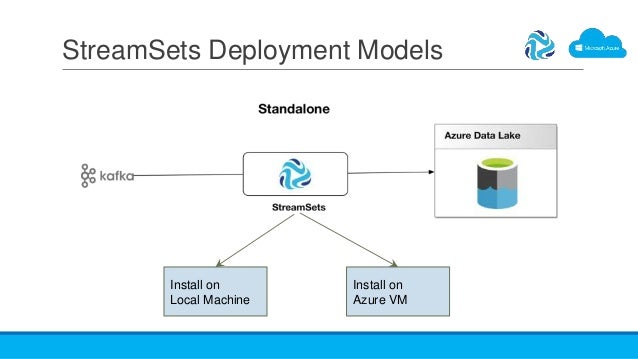 Enabling Next Gen Analytics with Azure Data Lake and StreamSets