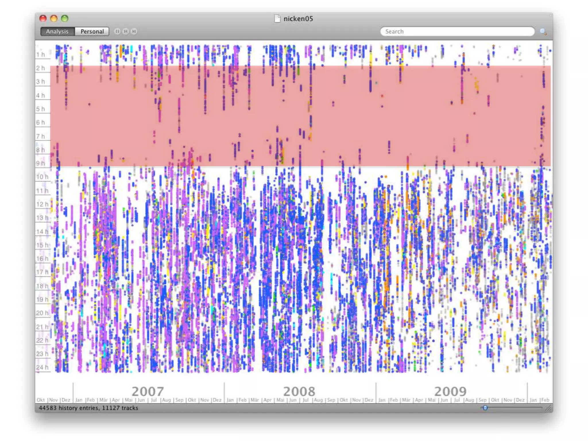 The Streams of Our Lives - Visualizing Listening Histories in Context | PPT