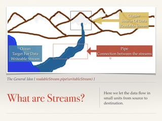 Streams in node js | PDF