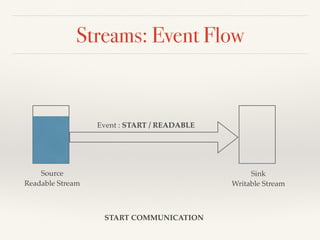 Streams in node js | PDF