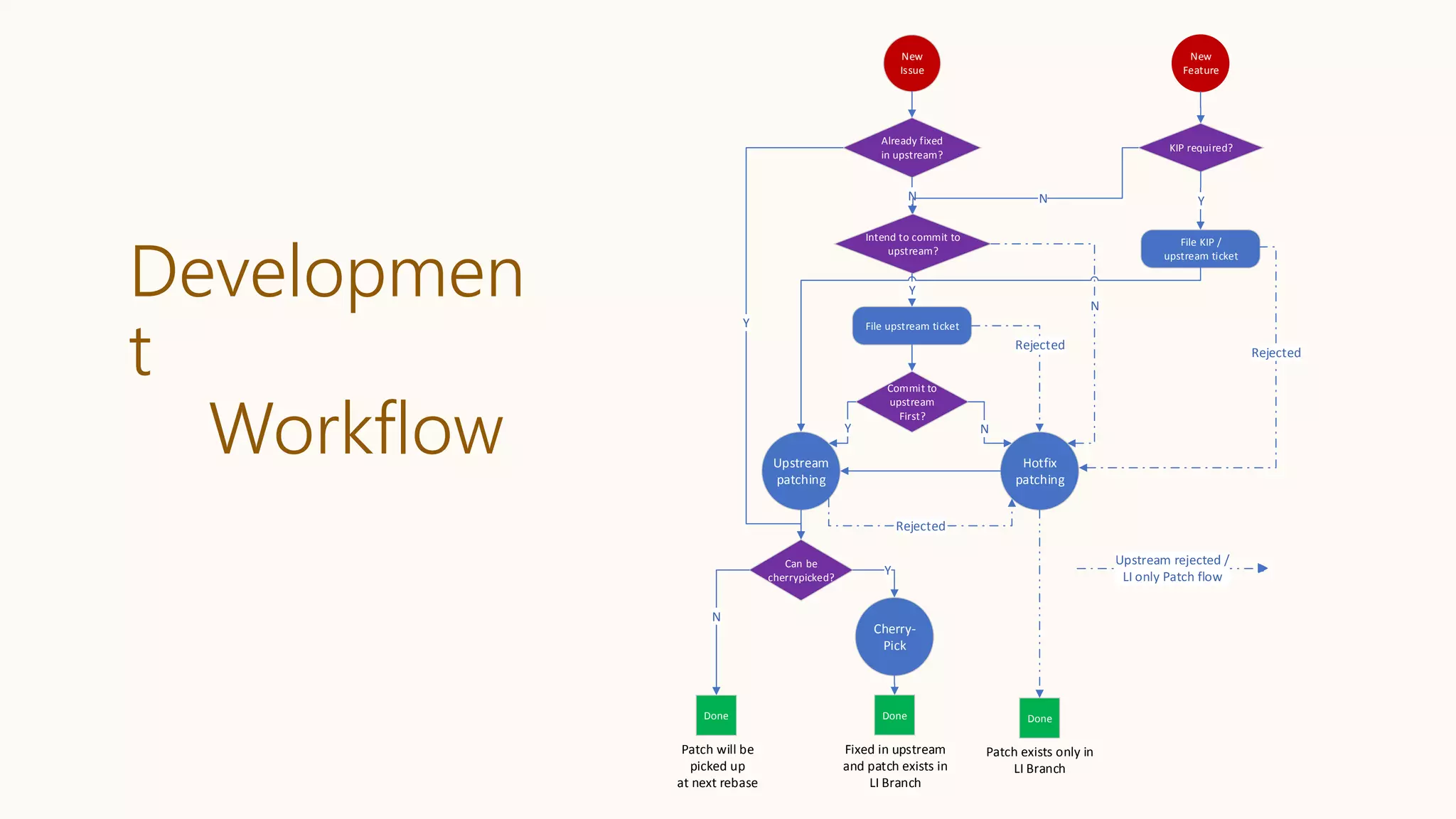 Apache Kafka At Linkedin How Linkedin Customizes Kafka To Work At The