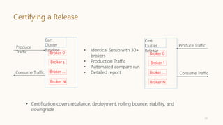 Apache Kafka at LinkedIn - How LinkedIn Customizes Kafka to Work at the ...