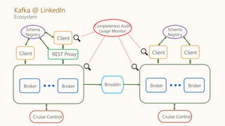 Apache Kafka at LinkedIn - How LinkedIn Customizes Kafka to Work at the Trillion Scale | PPTX