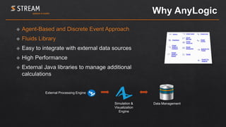 Stream systems anylogic presentation | PPT | Free Download